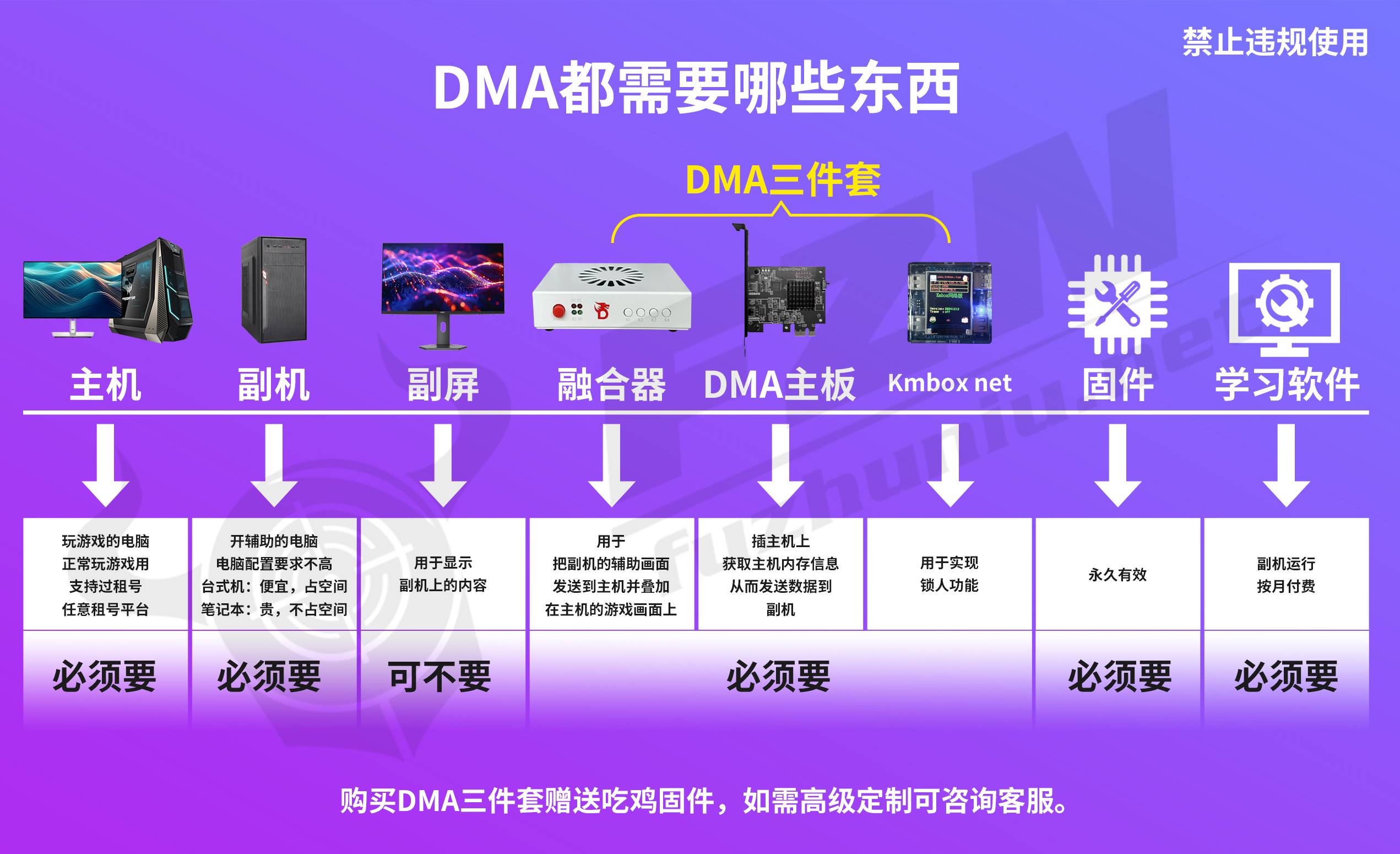 什么是DMA?使用要求? | 腐竹牛科技
