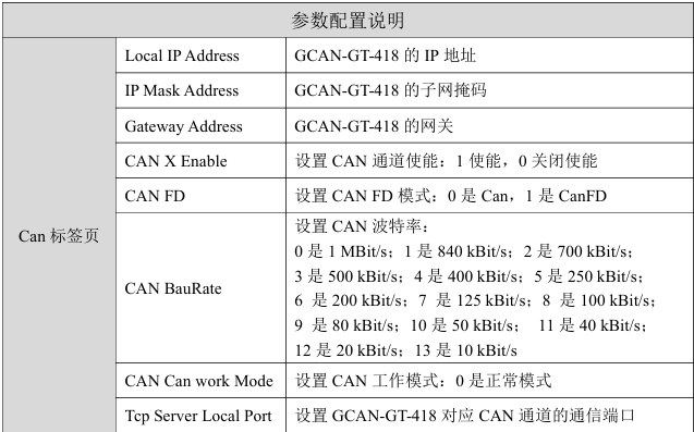 设备使用 | GCAN在线资料