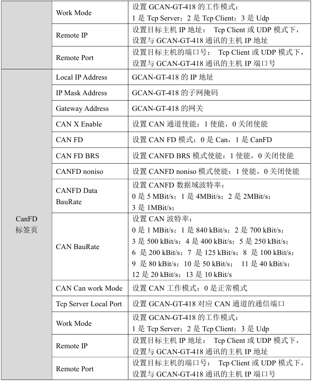 设备使用 | GCAN在线资料